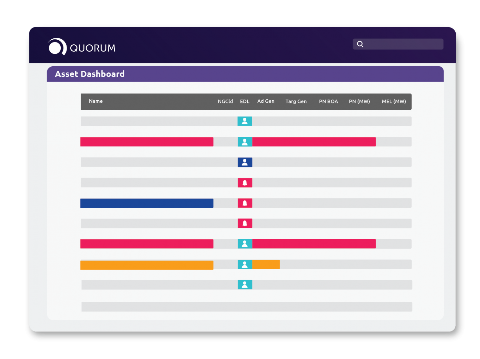 Expert software for energy market innovators - Quorum